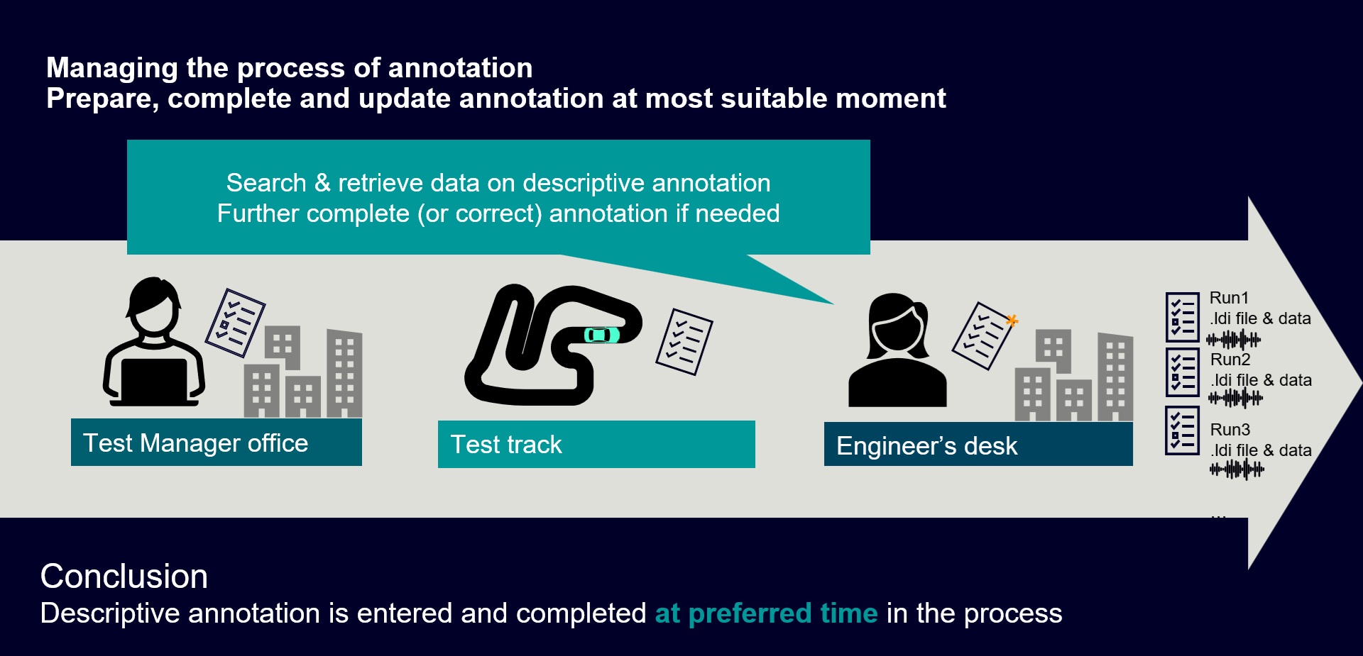 The crucial role of data management in achieving success - Simcenter