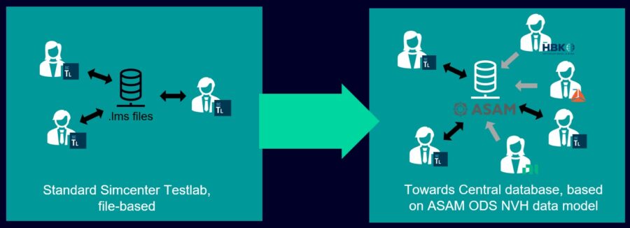 The crucial role of data management in achieving success - Simcenter