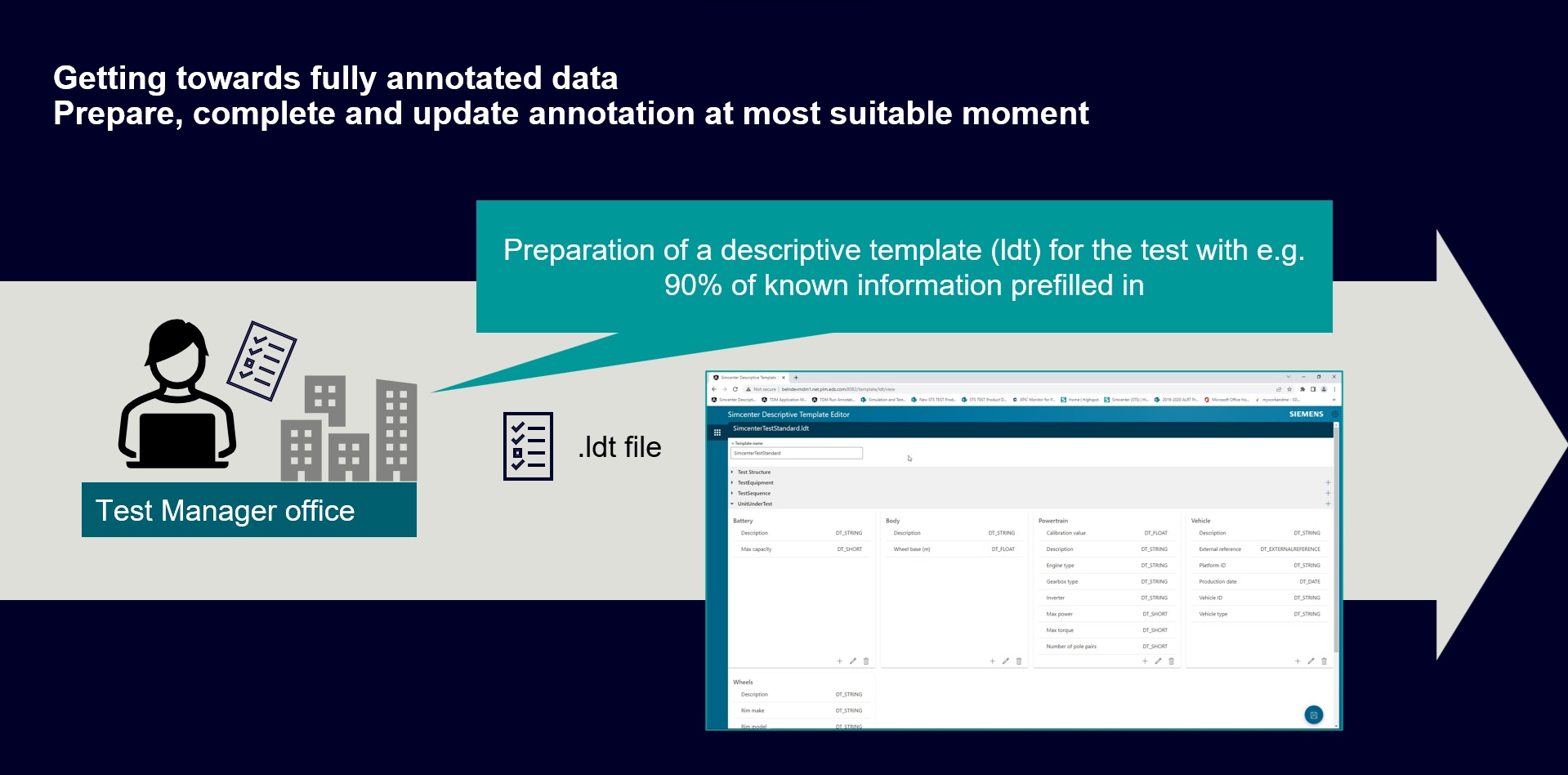 The crucial role of data management in achieving success - Simcenter