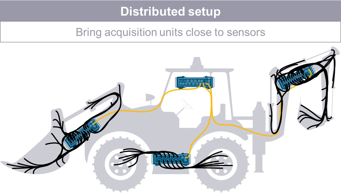 SimRod experience: From Belgian blocks to vehicle durability testing ...