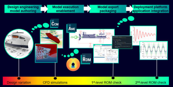 Executable Digital Twin (xDT) to the rescue - Simcenter