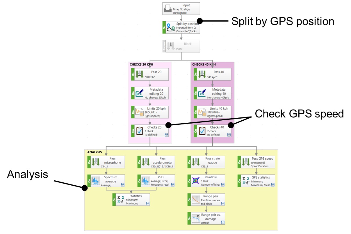 Accelerate and automate your in-field data collection process with Simcenter SCADAS RS ...