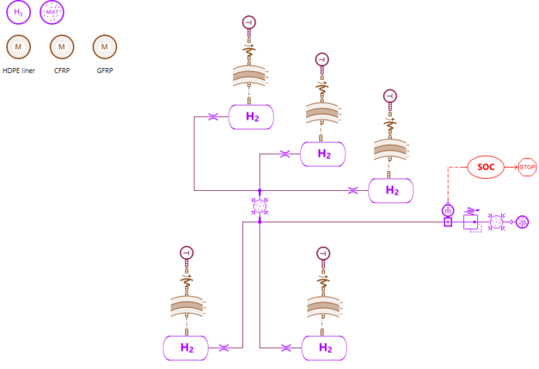 Trucks Compressed Hydrogen Storage System with Simcenter