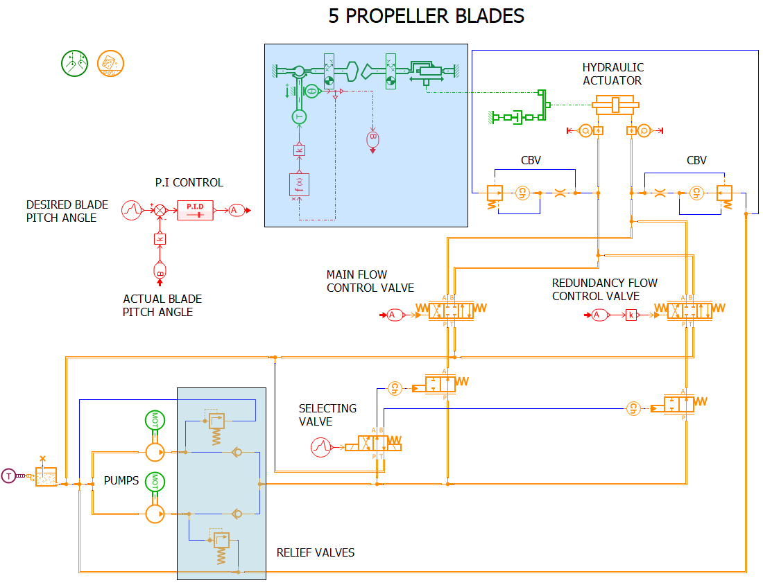 How does a controllable pitch propeller (CPP) work?