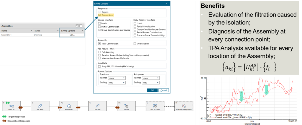 Stop and listen before you build it: Virtual Prototype Assembly and NVH ...