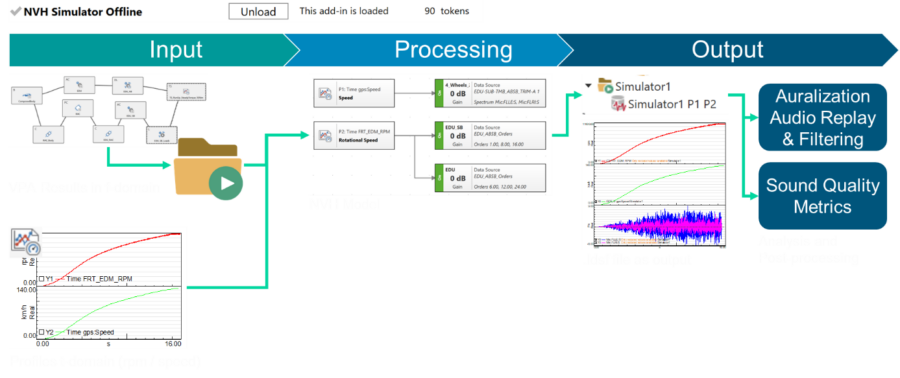 Stop and listen before you build it: Virtual Prototype Assembly and NVH ...