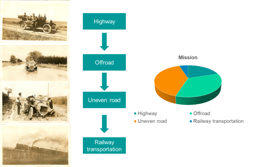 No room for extra weight nor risk: just test it right with Simcenter ...