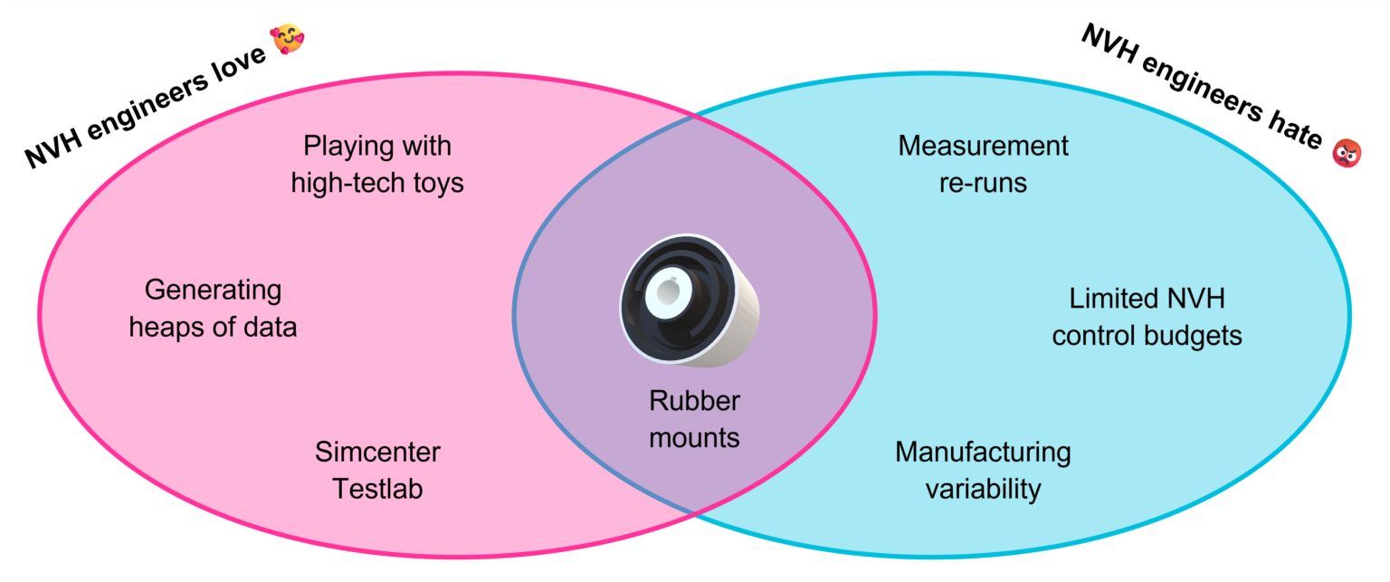 Soft Or Solid Latest Technologies For Controlling Nonlinear Dynamic 5790