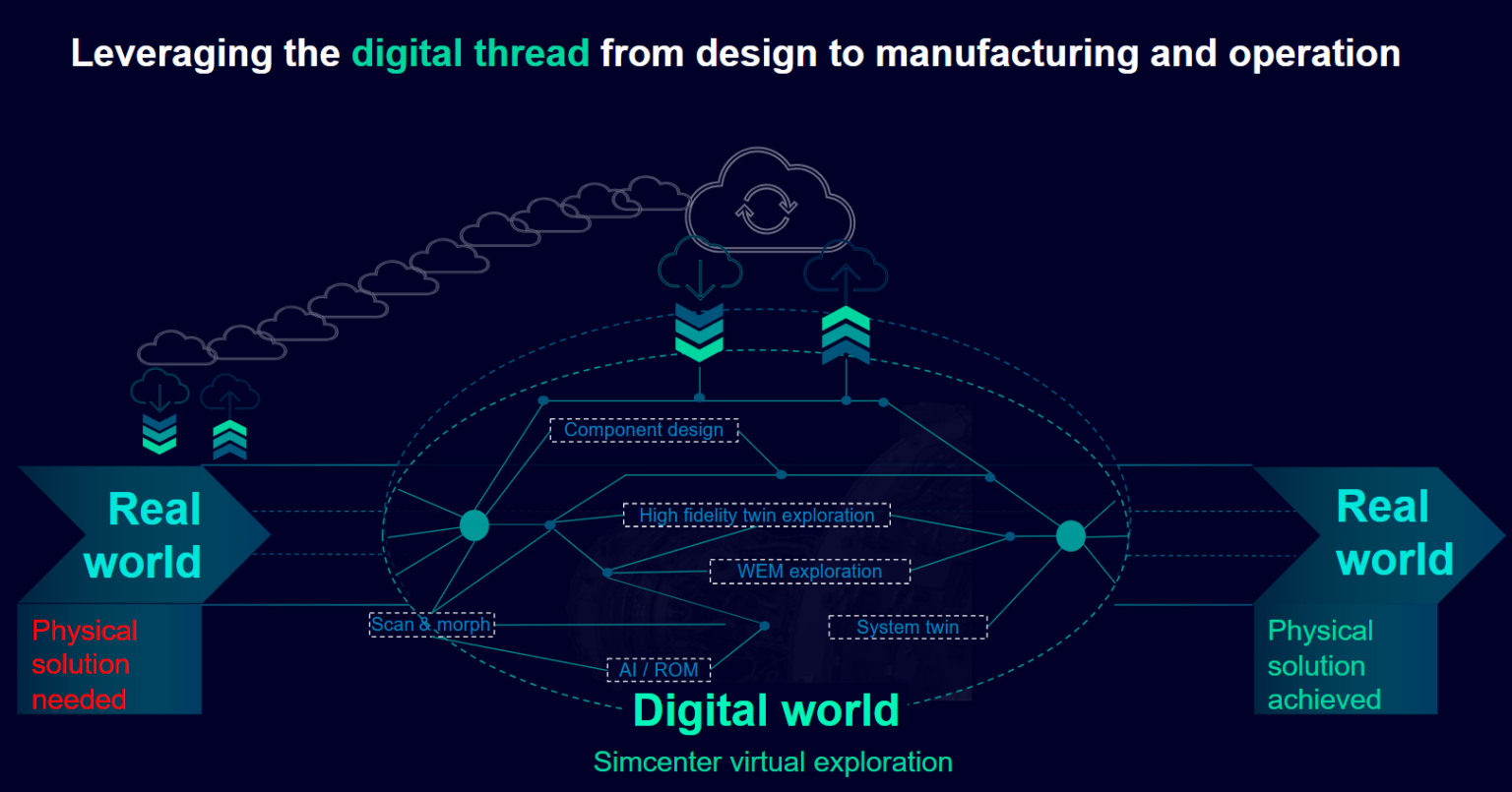 When cold-to-hot transformation plays a role in turbomachinery - Simcenter