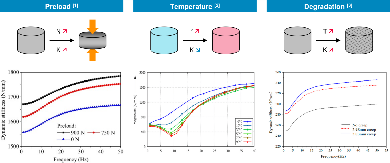 Soft or solid? Latest technologies for controlling nonlinear dynamic ...