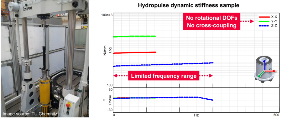 Soft or solid? Latest technologies for controlling nonlinear dynamic ...