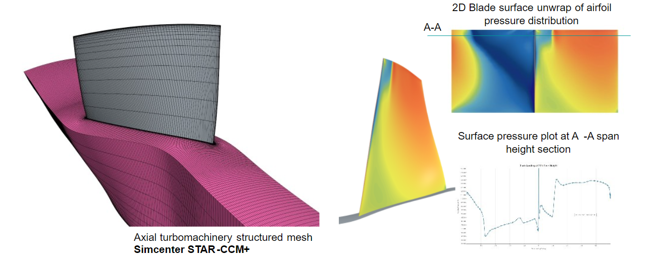 When cold-to-hot transformation plays a role in turbomachinery - Simcenter
