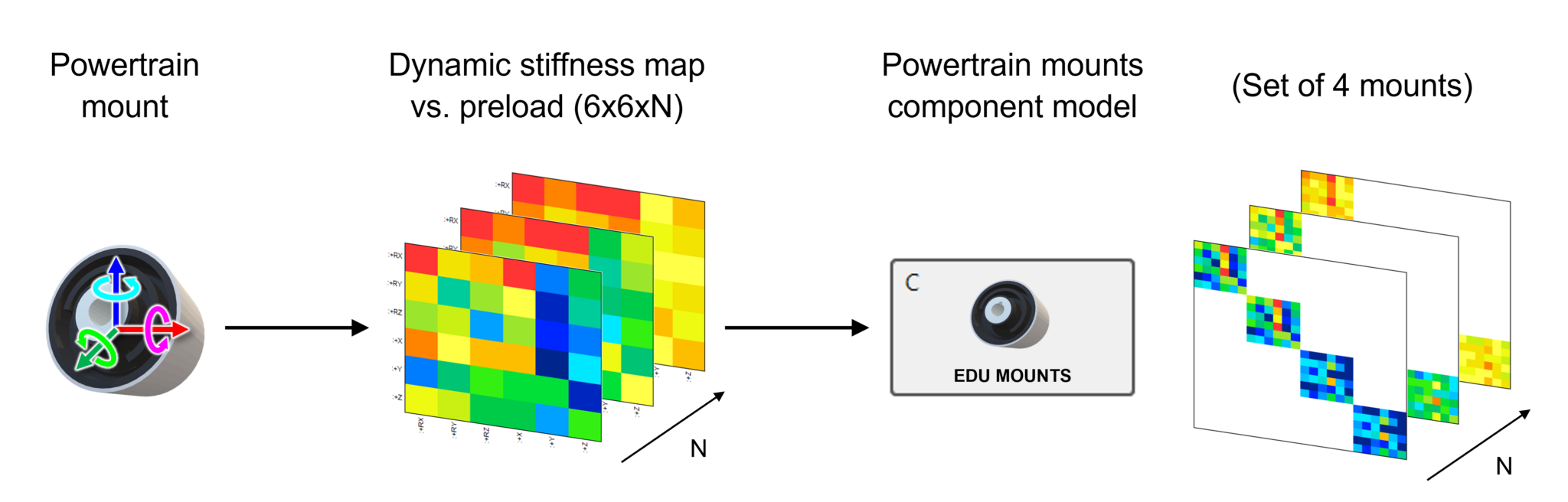 Soft or solid? Latest technologies for controlling nonlinear dynamic ...