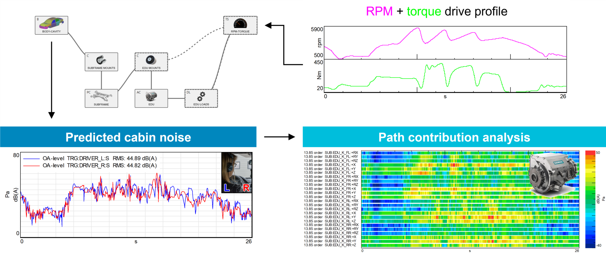 Soft or solid? Latest technologies for controlling nonlinear dynamic ...