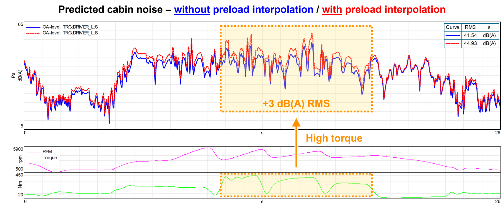 Soft or solid? Latest technologies for controlling nonlinear dynamic ...