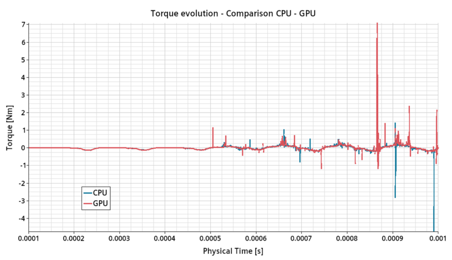 Unlock faster SPH on GPUs, higher fidelity with surface tension, stronger on any operating ...