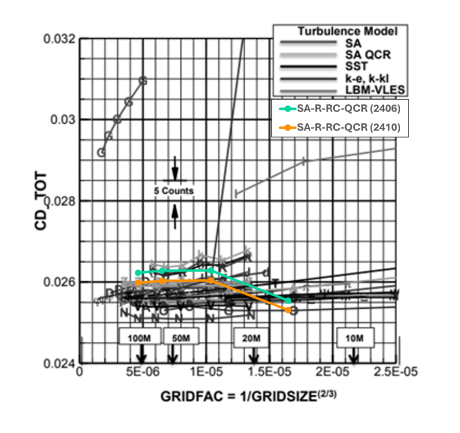 A journey through the skies - lifting aerospace CFD engineers to new ...