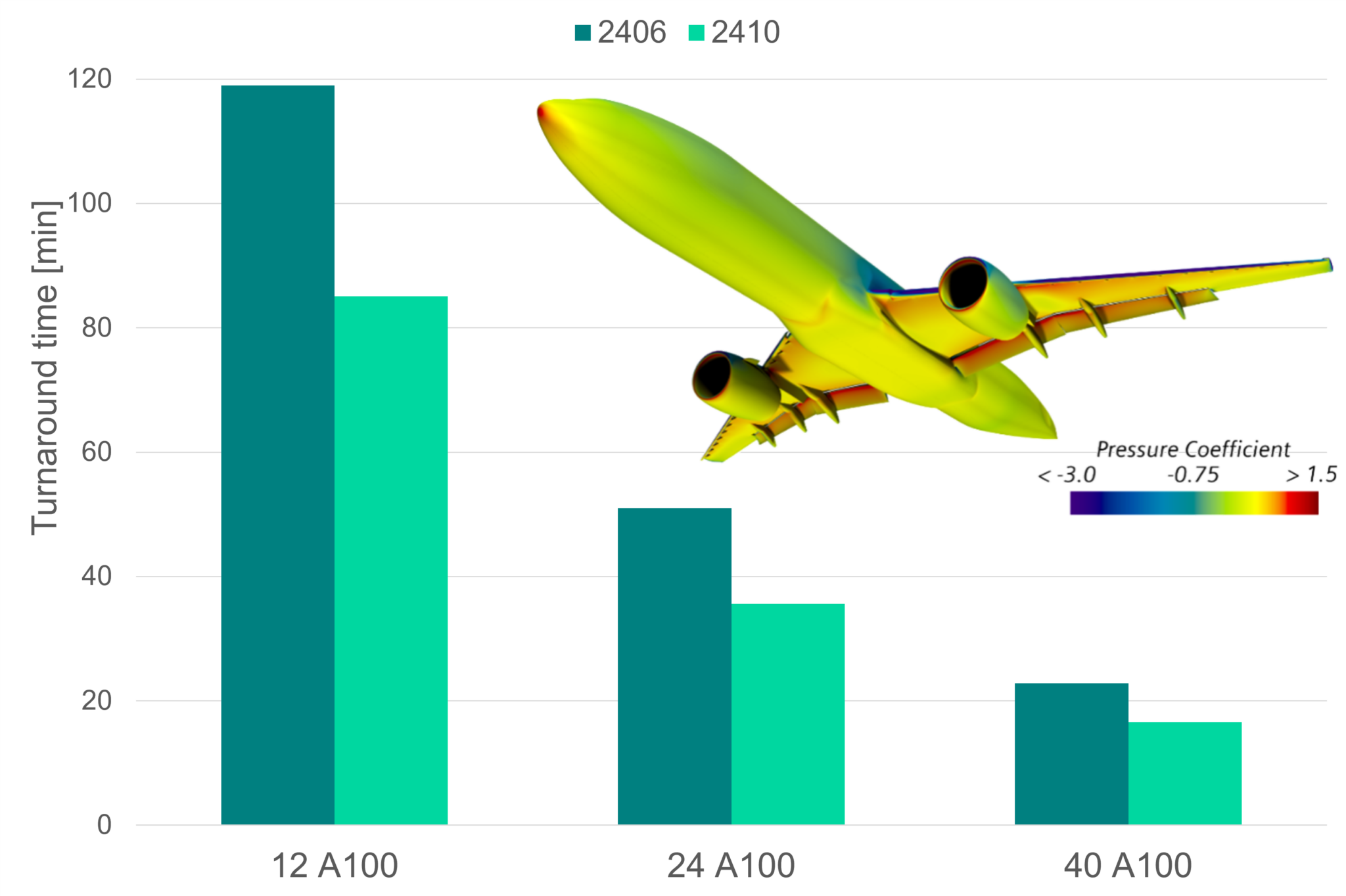Simcenter STAR-CCM+ 2410 released! What’s new? - Simcenter