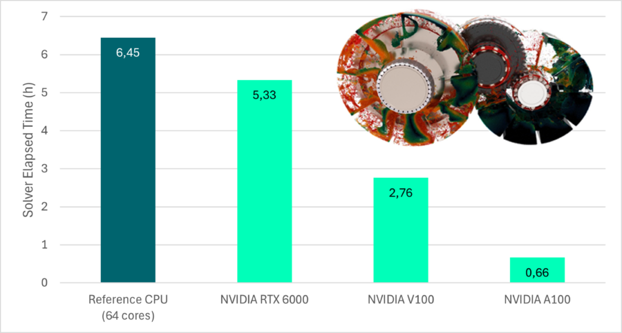 Unlock faster SPH on GPUs, higher fidelity with surface tension, stronger on any operating ...