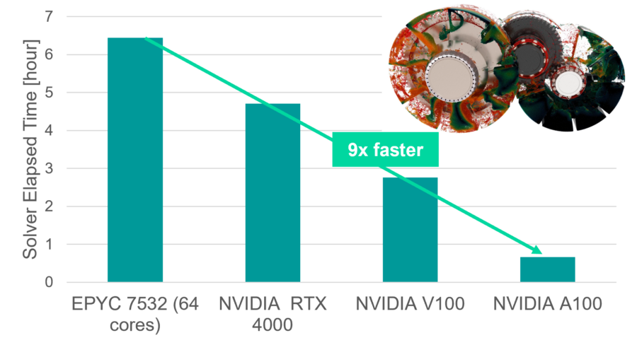 Simcenter STAR-CCM+ 2410 released! What’s new? - Simcenter