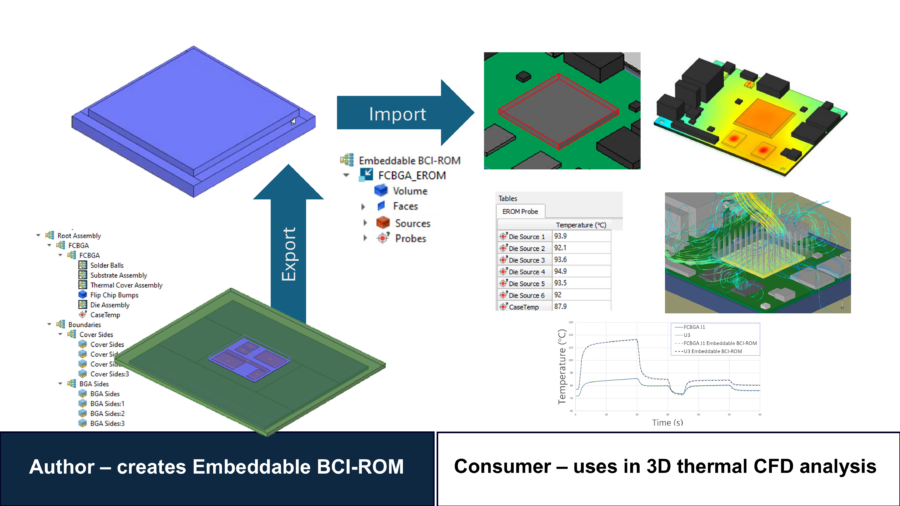 What's new in Simcenter Flotherm 2410? - New release