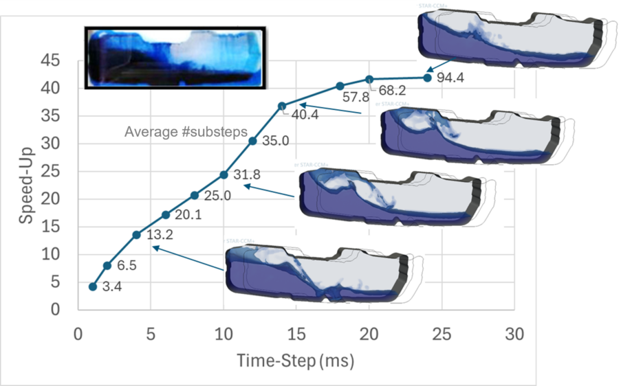 Simcenter STAR-CCM+ 2410 released! What’s new? - Simcenter