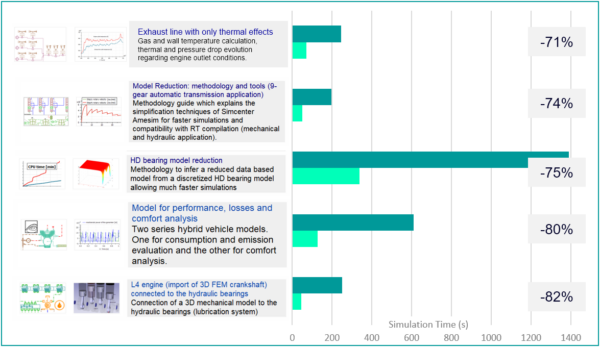 Simulation acceleration in Simcenter Amesim 2410