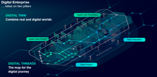 How to accelerate your heavy equipment digital transformation - Simcenter