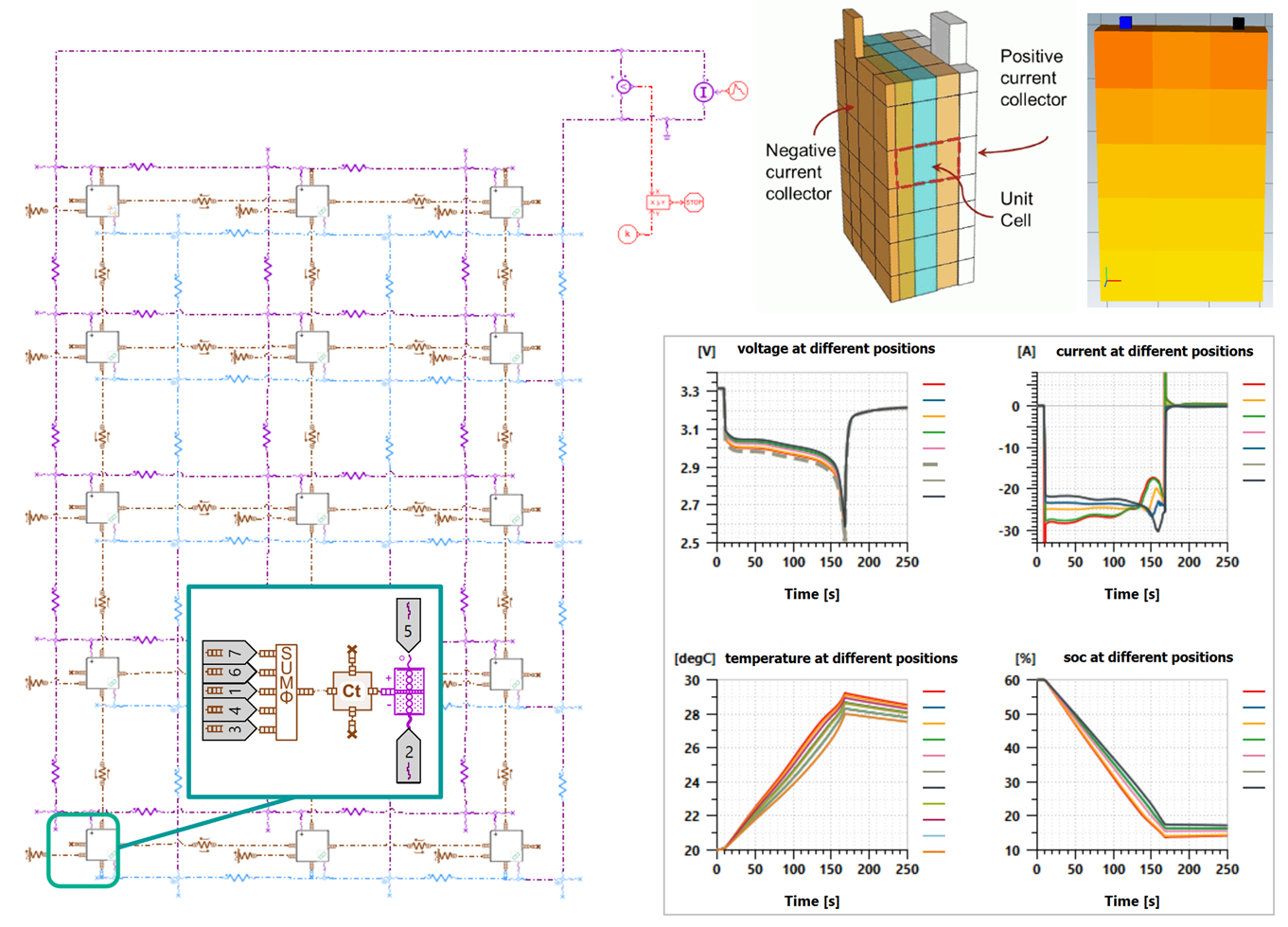 Inside the Battery: Discover the Power of Electrochemical Modeling