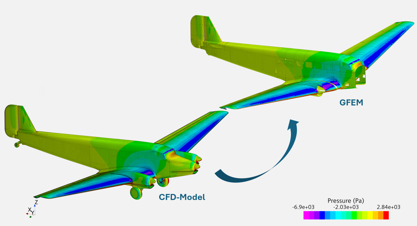 Aircraft structural design and analysis