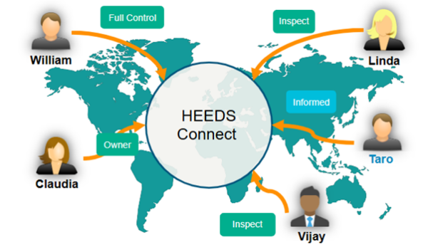 HEEDS Connect Enables Collaboration