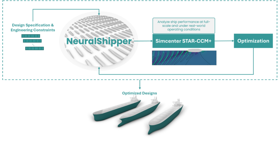 Pushing the boundaries of ship design and simulation with Generative AI ...