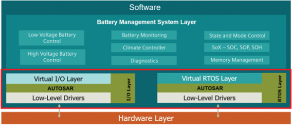 Ensuring a reliable, efficient and safe battery management system with ...