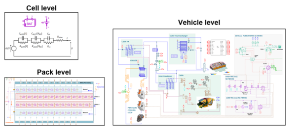 Ensuring a reliable, efficient and safe battery management system with ...