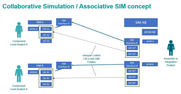 What's new in Simcenter Mechanical Simulation 2412 - Simcenter