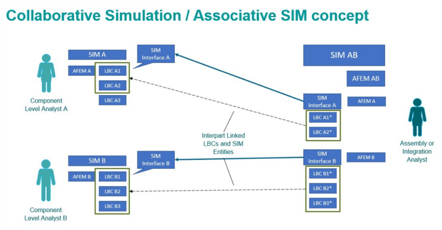 What's new in Simcenter Mechanical Simulation 2412 - Simcenter