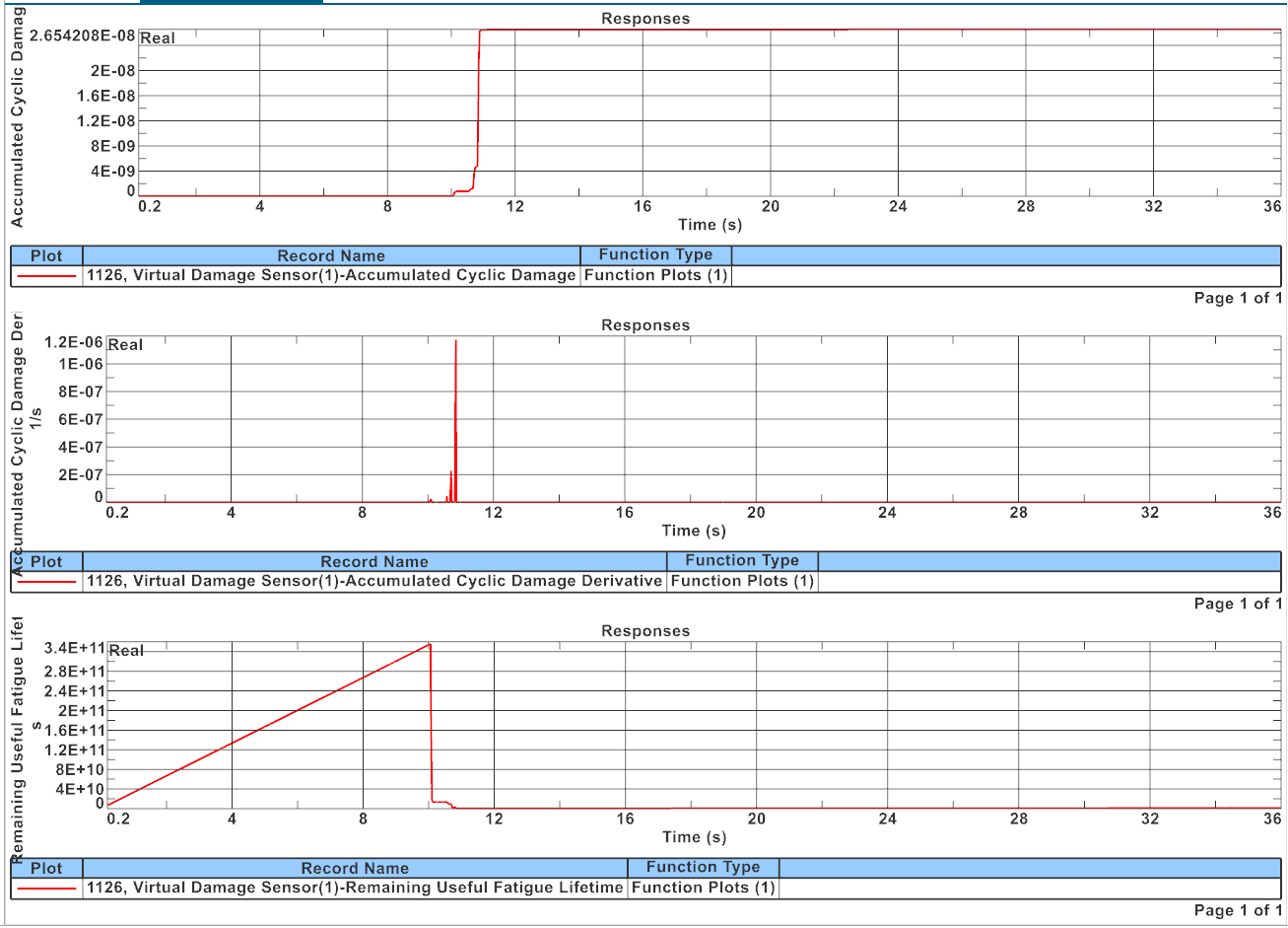 Virtual Damage Sensor: A new smart tool to measure machine failure ...