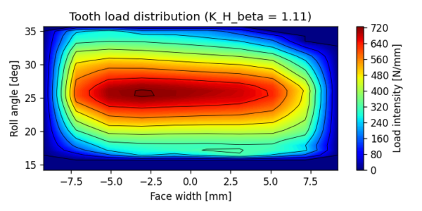 What’s New: Simcenter 3D Motion Gear Design Optimization tool - Simcenter
