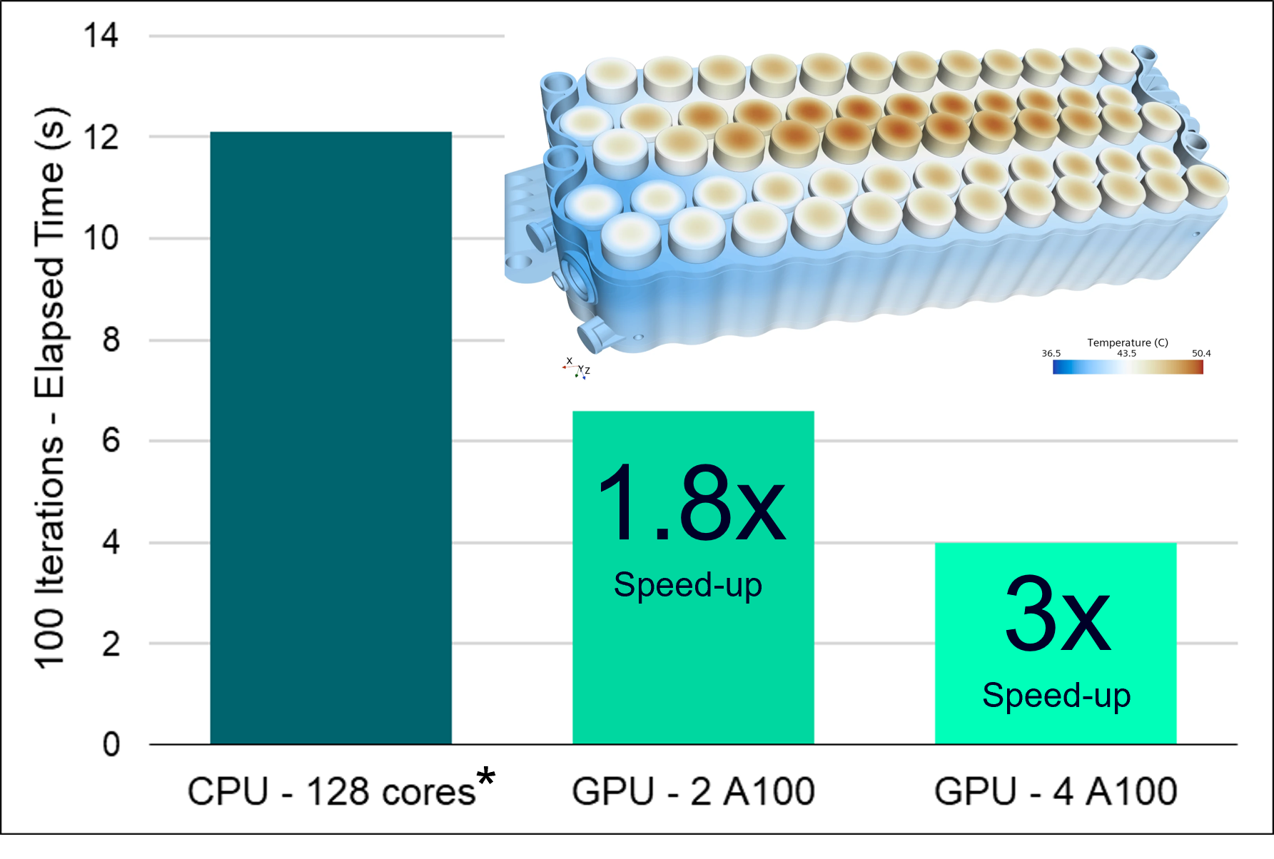 Simcenter STAR-CCM+ 2502 released! What’s new? - Simcenter