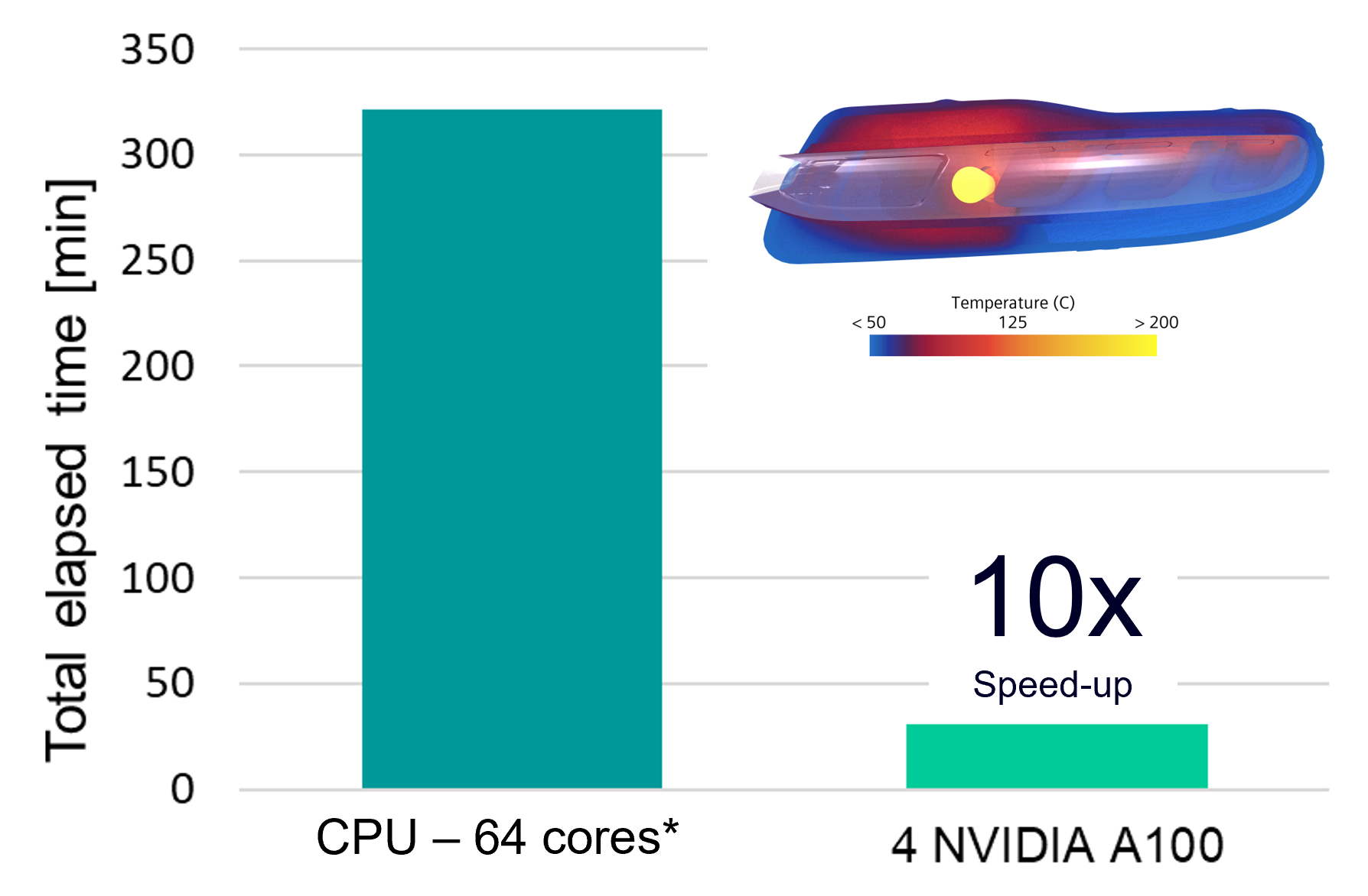Simcenter STAR-CCM+ 2502 released! What’s new? - Simcenter
