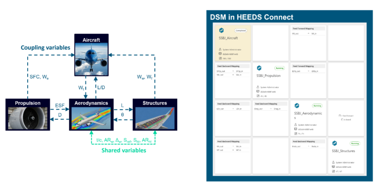 Introducing Simcenter HEEDS Connect Systems MDO - Simcenter