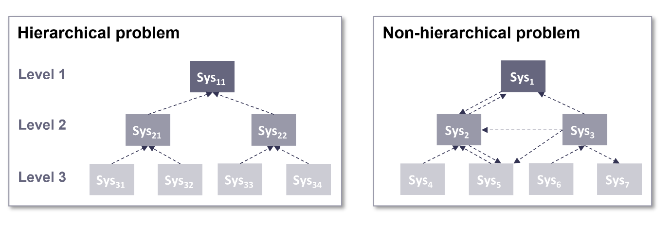 Introducing Simcenter HEEDS Connect Systems MDO - Simcenter