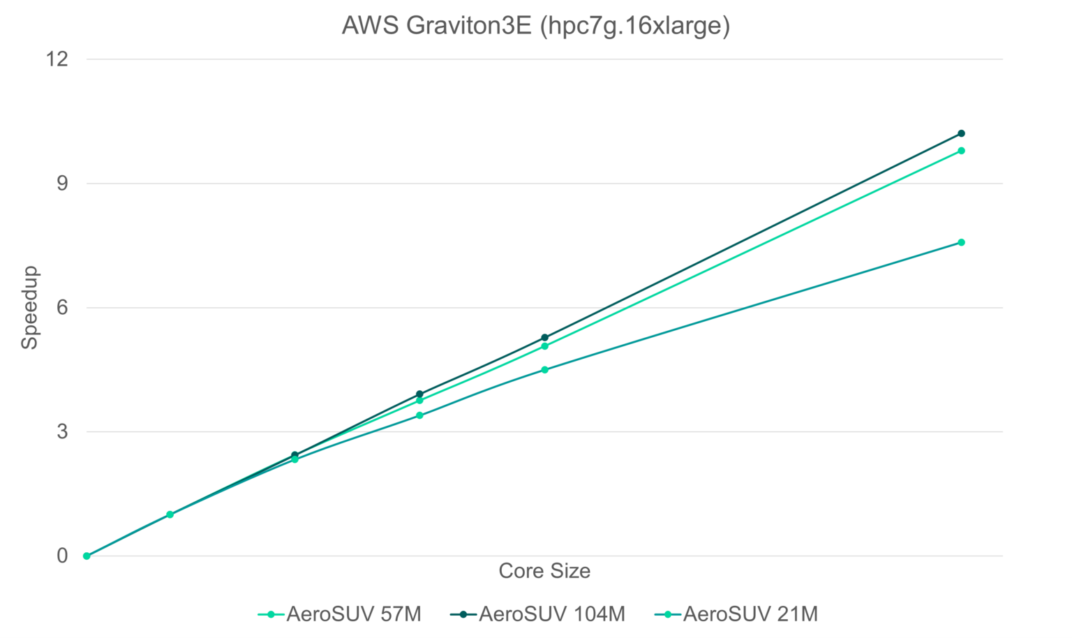 Riding the innovation bullet train: Simcenter X HPC gets Arm-ed with ...