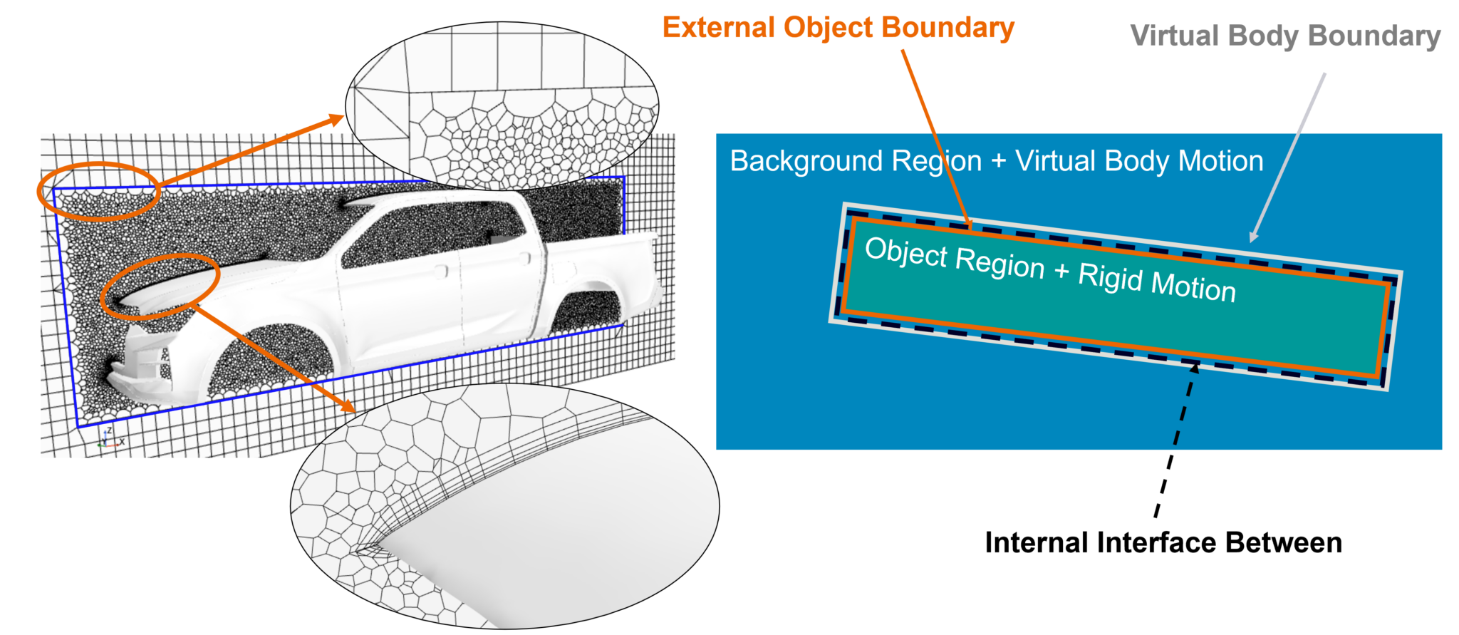 Smooth coats & perfect pours: How the Virtual Body method shapes paint ...
