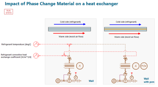 PCMs: it’s all about phase shifts and thermal gains