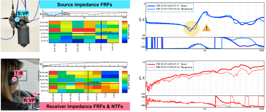 Spurious peaks begone! A unique method to smooth measured FRFs for Frequency-based ...