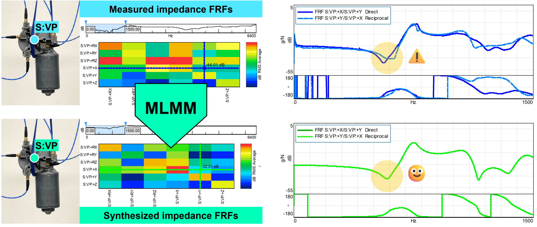 Spurious peaks begone! A unique method to smooth measured FRFs for Frequency-based ...
