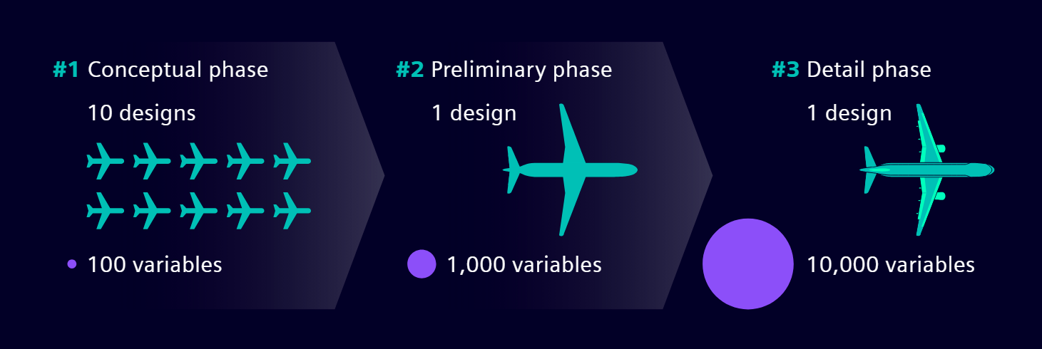 Aircraft structural design and analysis