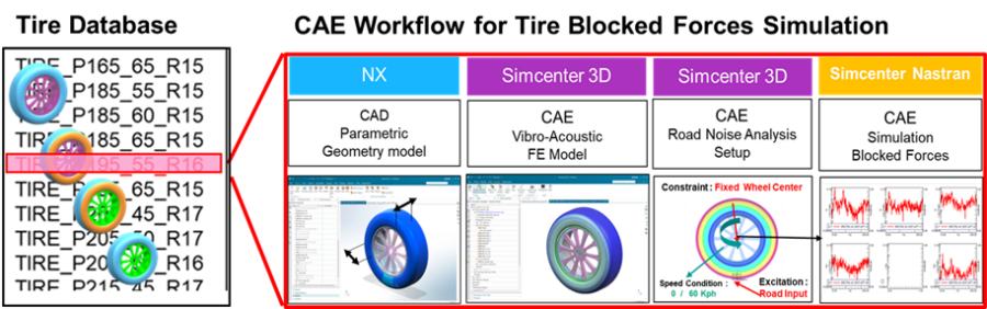 Introducing AI for NVH: how do you gather the data to train your models ...