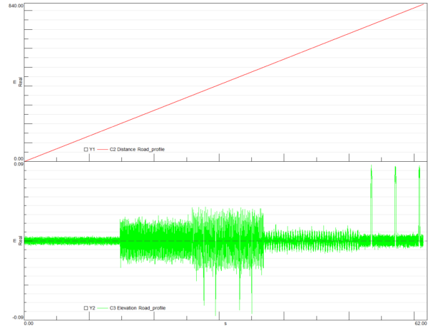 Road load data for road roughness: the perfect guide to vehicle ...